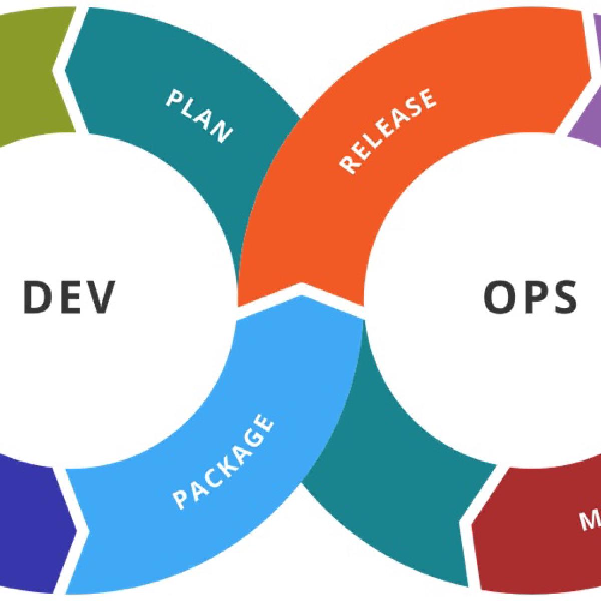 5 Reasons Teams Are Adopting DevOps Practices | PullRequest Blog 5 Reasons Teams Are Adopting DevOps Practices | PullRequest Blog