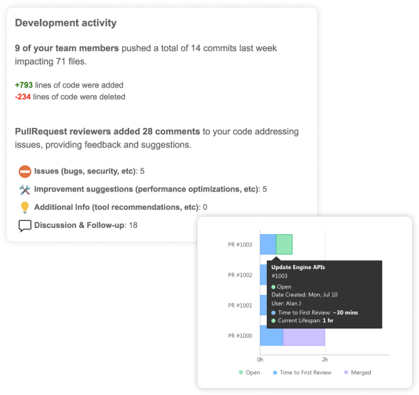Code Review Pullrequest Ship Secure Code