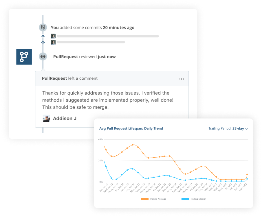 Code Review Pullrequest Ship Secure Code